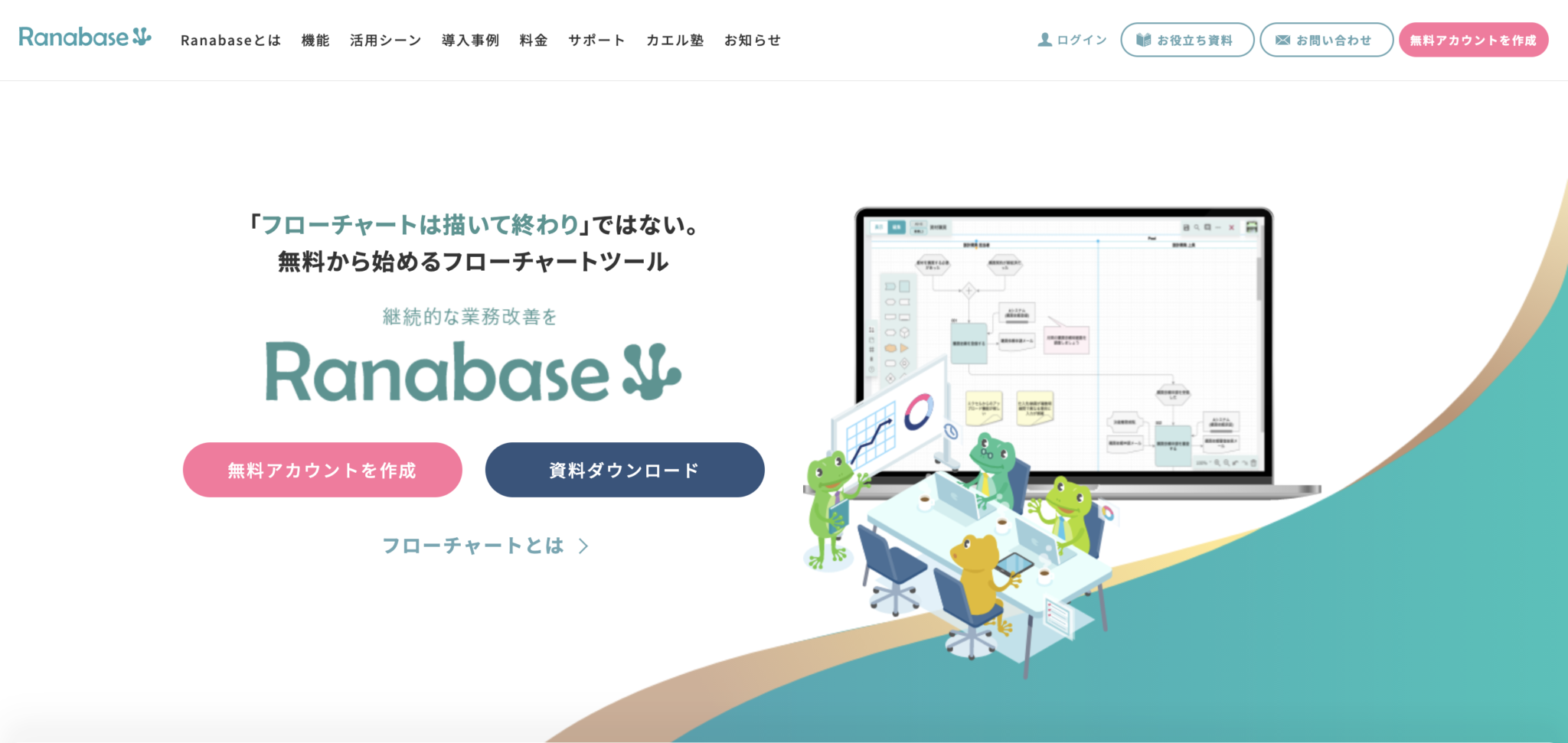 BPMツール10選比較。特徴別3種類に分類して紹介【比較表付】 | b-pos（ビーポス）