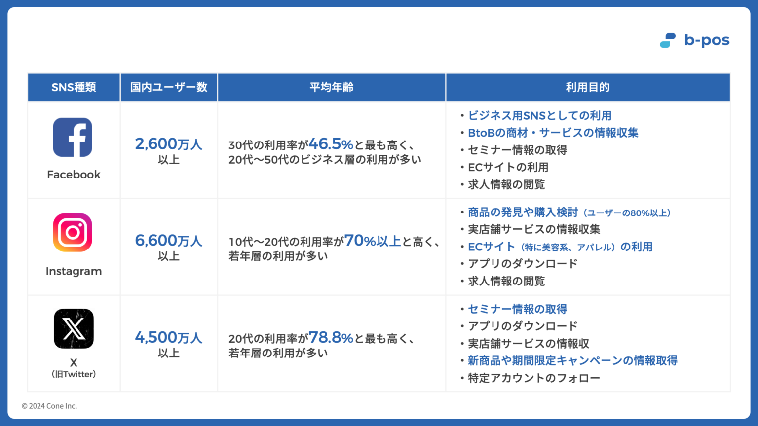 SNS集客とは？SNSの選び方・集客のコツ・成功事例までご紹介。 | b-pos（ビーポス）