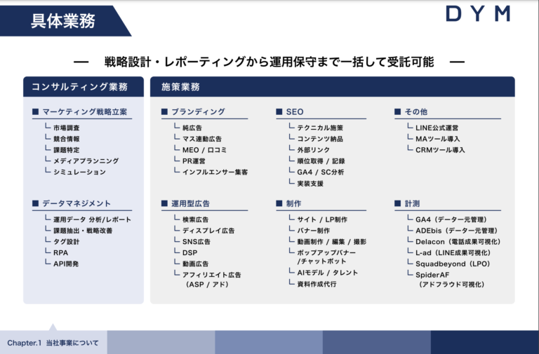 広告運用だけではない包括的な支援で、広告効果を最大化する広告運用代行サービス「DYM」のこだわりや強みとは？ | b-pos（ビーポス）