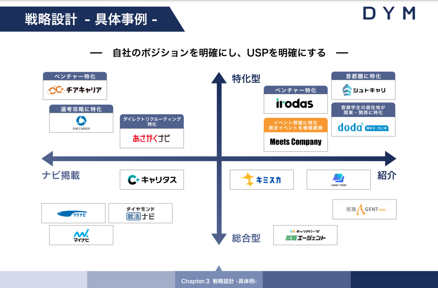 広告運用だけではない包括的な支援で、広告効果を最大化する広告運用代行サービス「DYM」のこだわりや強みとは？ | b-pos（ビーポス）