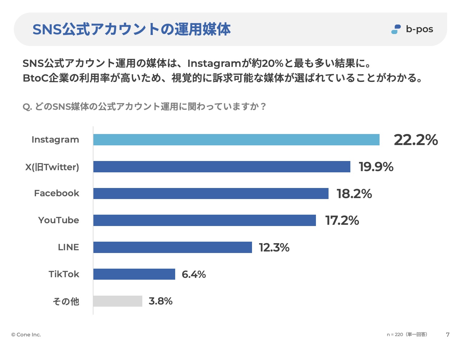 SNSアカウント運用における外注活用の実態調査レポートー活用効果や判断基準が明らかに | b-pos（ビーポス）